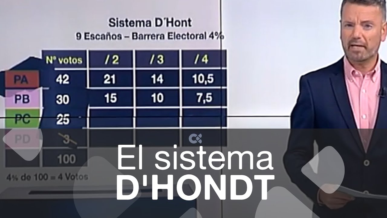 El sistema D'Hondt, el método para asignar escaños - YouTube