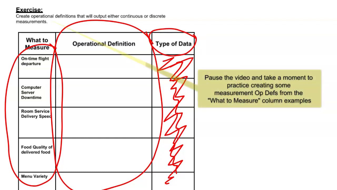 Data Collection Plan - Measurement Op Defs - YouTube