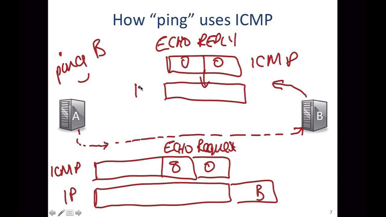 英字【计算机网络导论】斯坦福大学 Introduction to Computer Networking CS 144 pn26 p26 2 3 ICMP service model 64 ...