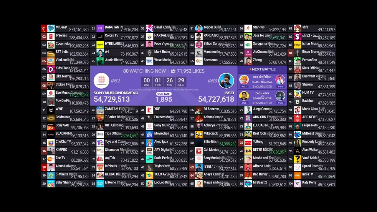 MDM updates fire for top 100 03/07/2025 - YouTube