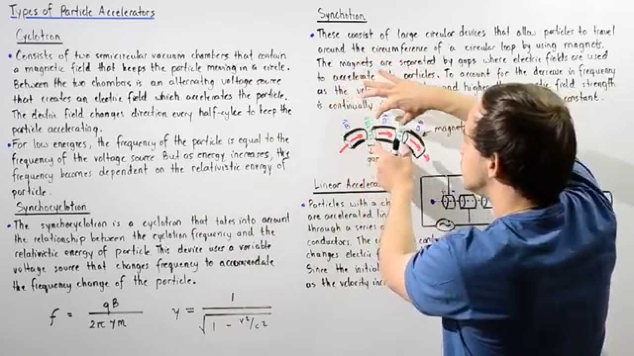 Types of Particle Accelerators - YouTube