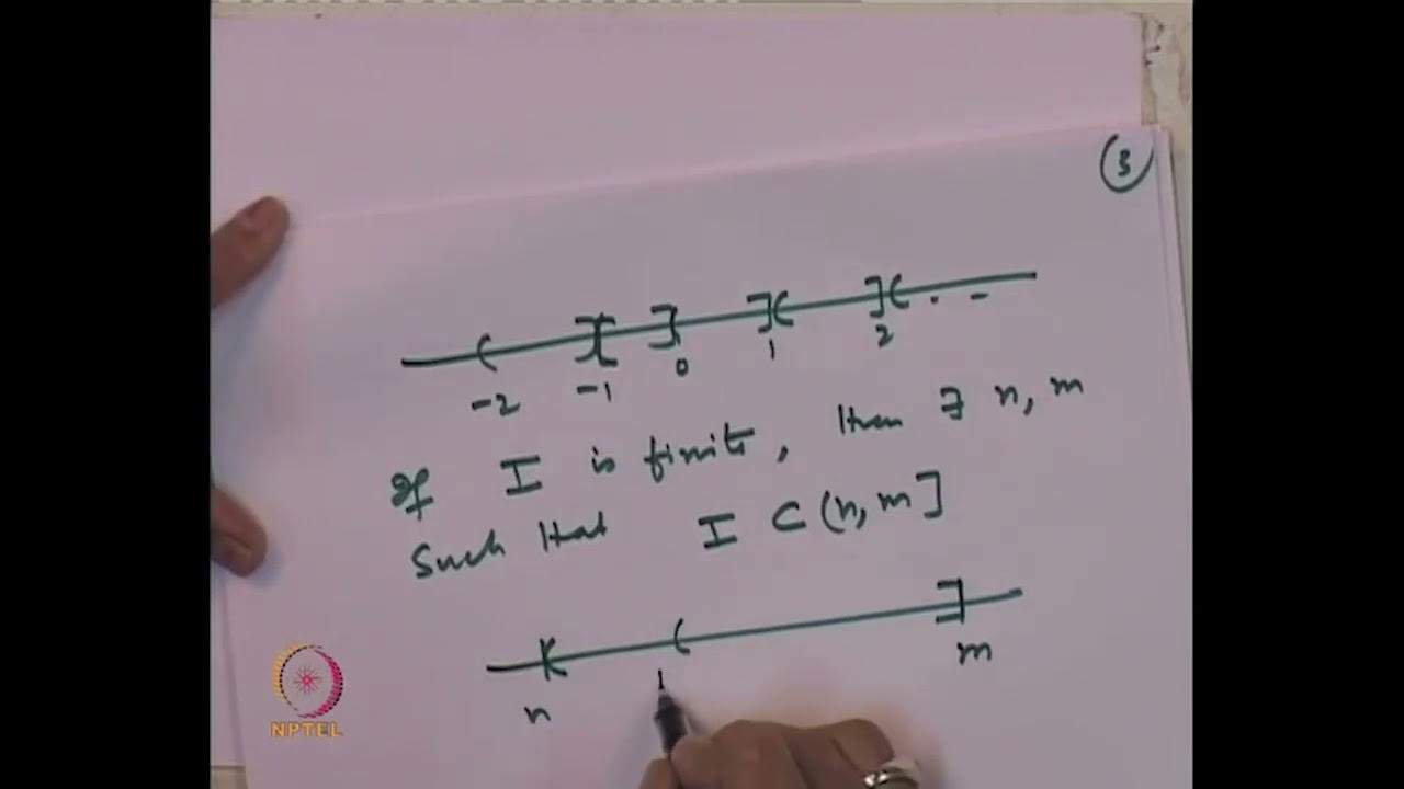 The Length function and its properties #swayamprabha #CH38SP - YouTube