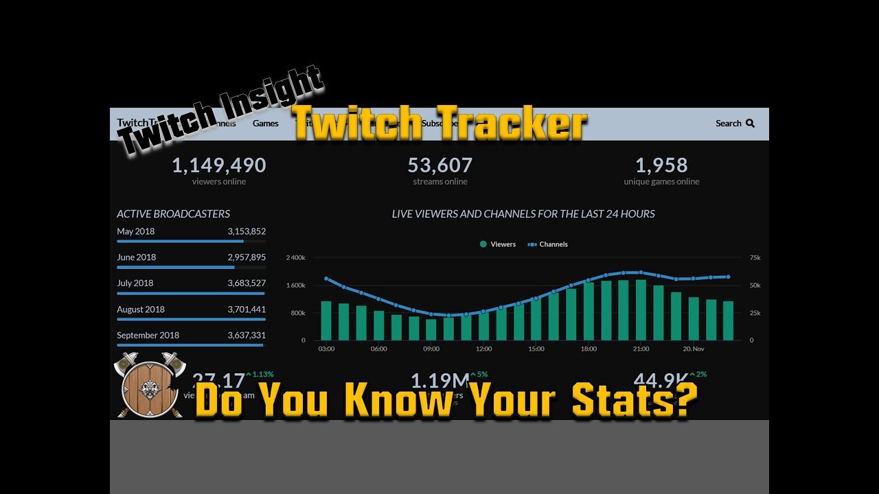 Twitch Tracker: Do You Know Your Stats? (Twitch Insight) - YouTube