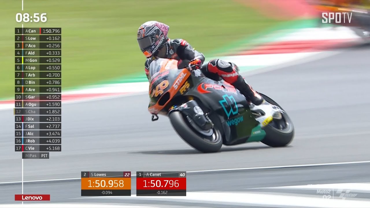 [MotoGP™] Italian GP - Moto2 Pole Position & Interview - YouTube