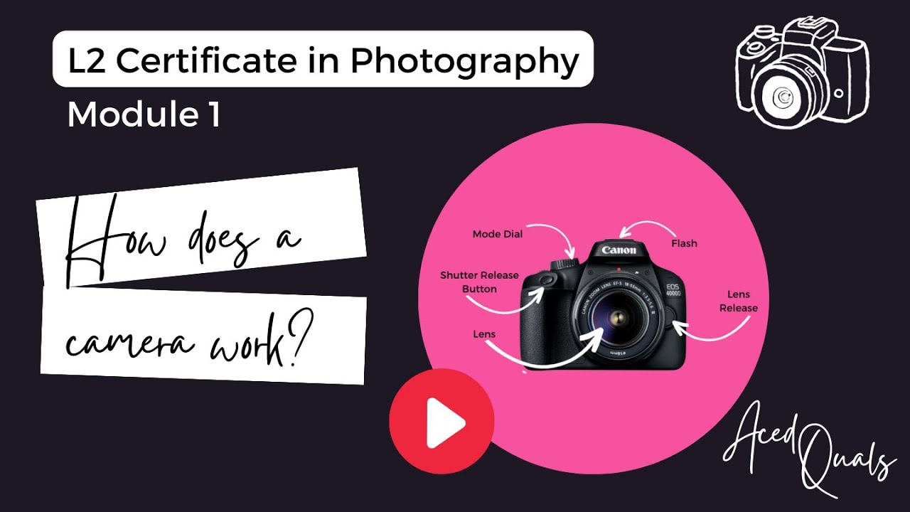 How does a camera work? - YouTube