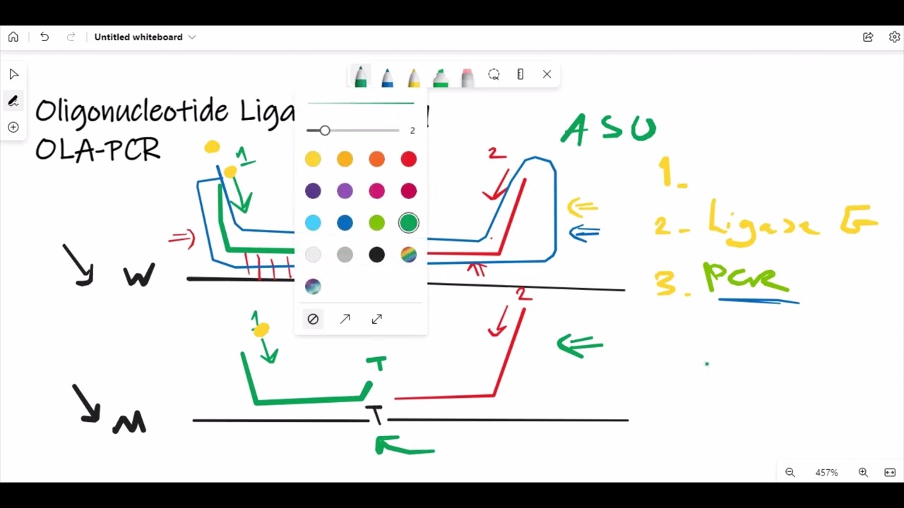 Oligonucleotide Ligation Assay OLA- PCR (short story) - YouTube
