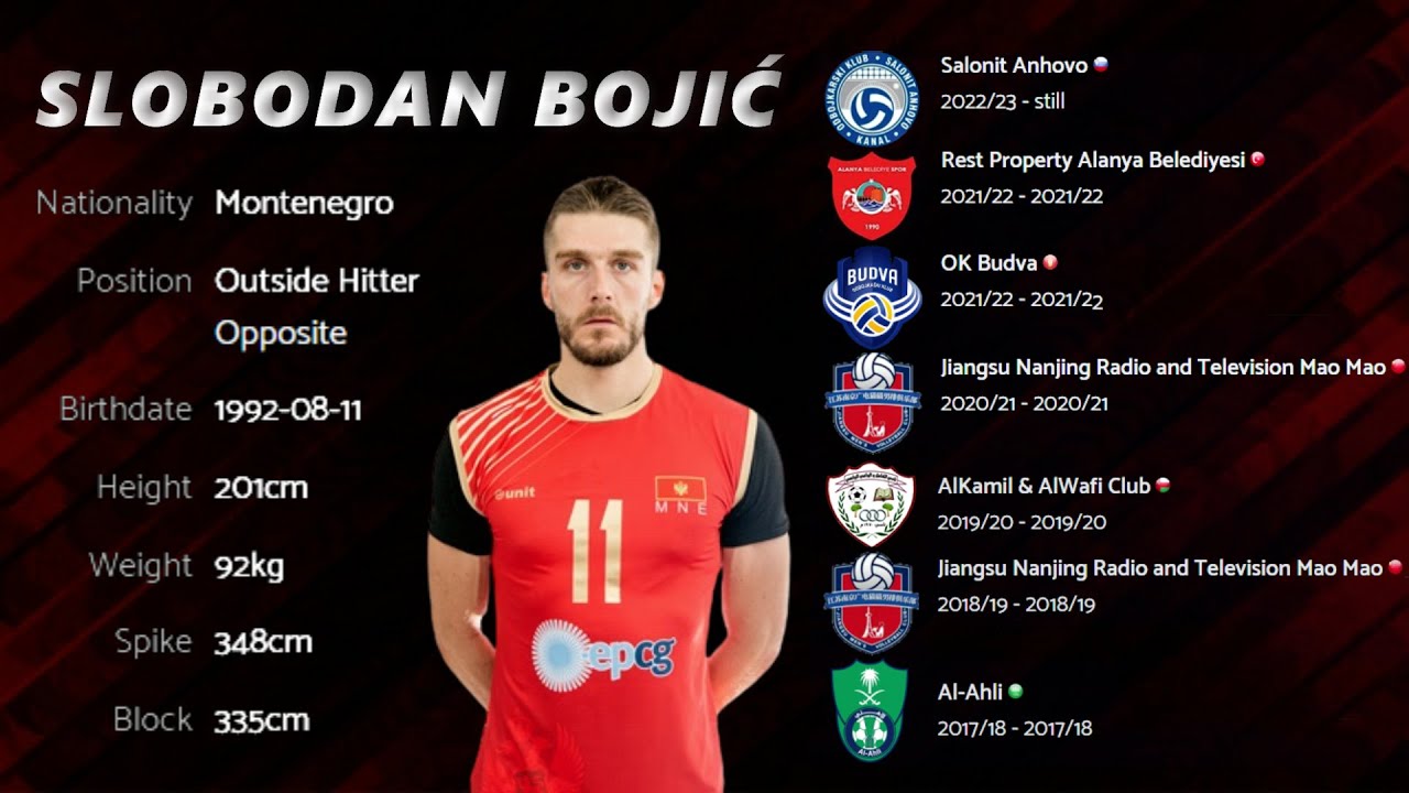 SLOBODAN BOJIC | Season 2022/23 - YouTube