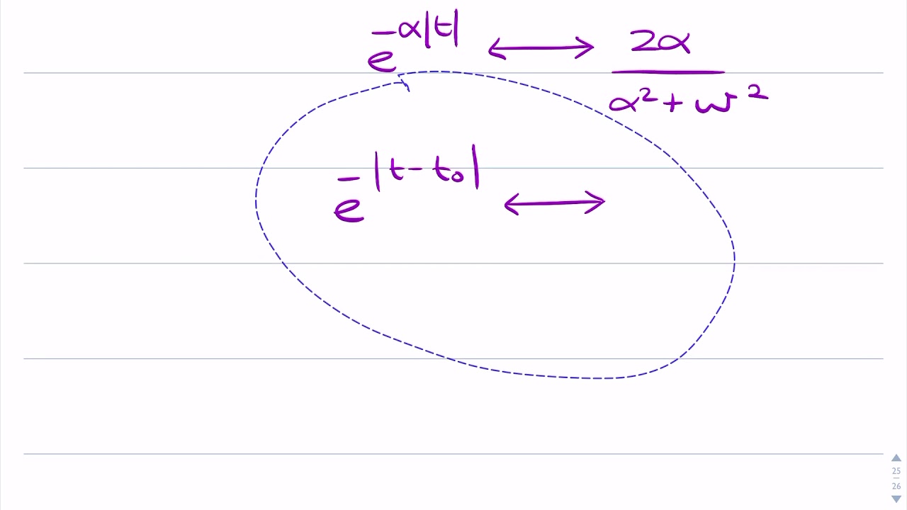 Fourier Transform Time-Shift Property example - YouTube