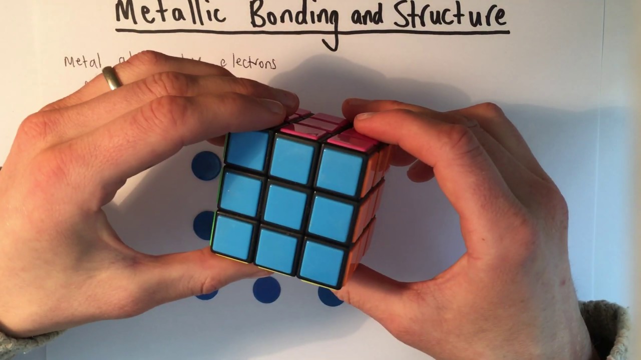 Metallic Bonding and Structure - YouTube