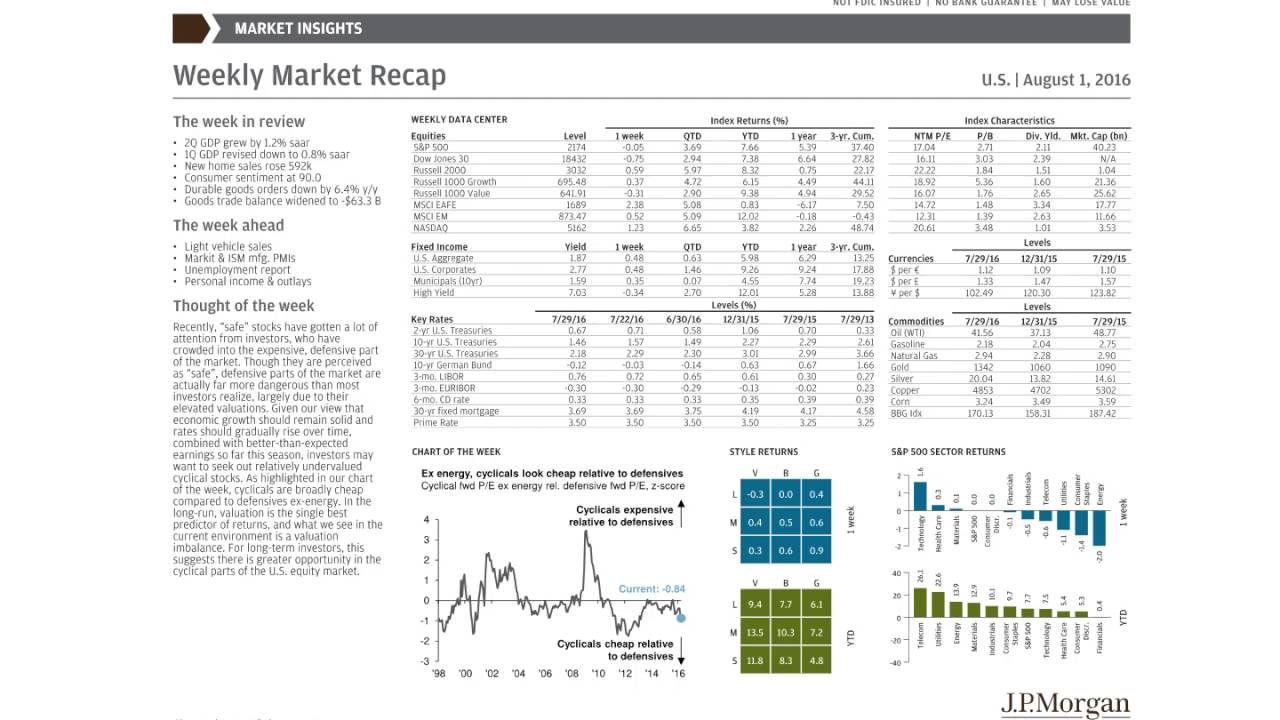 Weekly Market Update 8-1-16 - YouTube