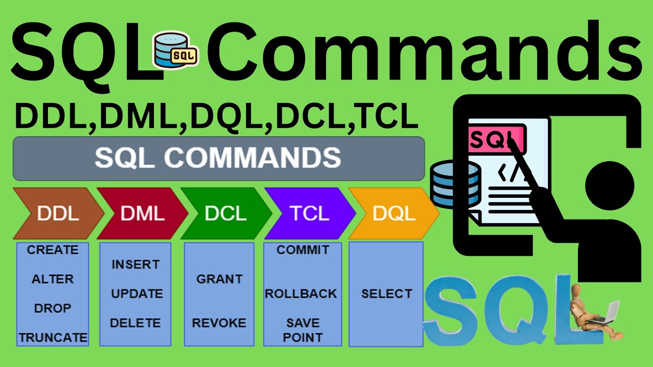 SQL Commands Explained | DDL, DML, DCL, TCL, DQL with Real Examples # ...