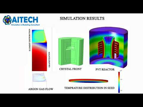 SiC simulation - YouTube