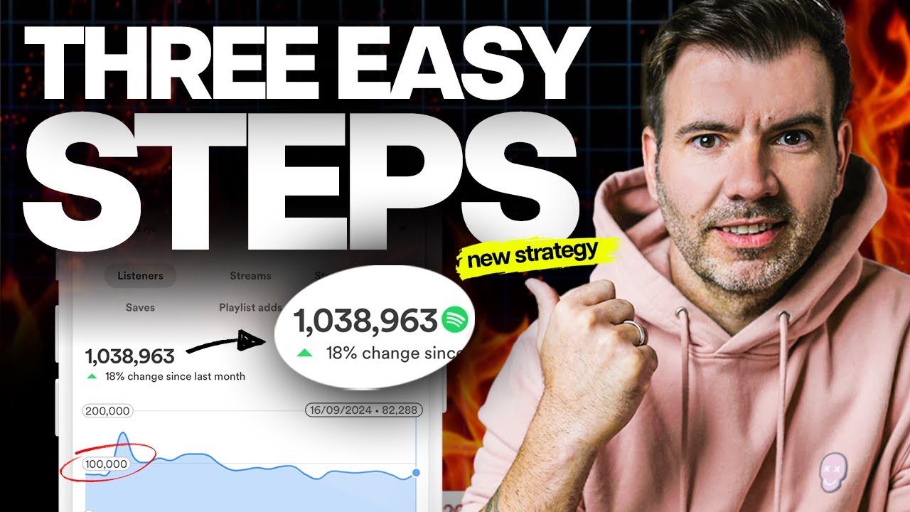 The 100K Daily Spotify Streams Blueprint - YouTube