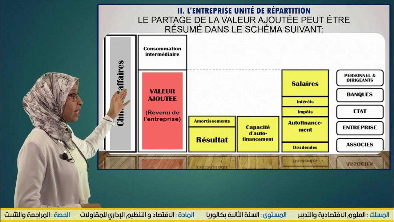 Chapitre 1 Approche classique de l'entreprise - YouTube