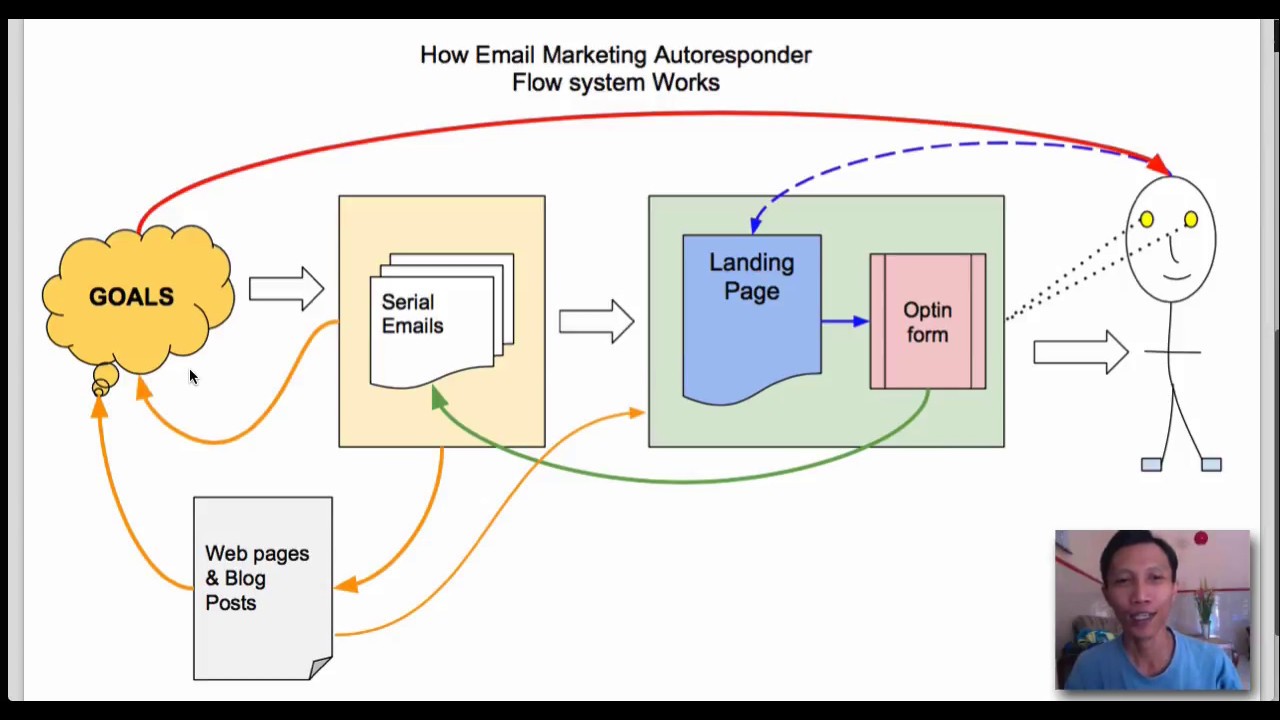 Mengenal Alur System EMA - YouTube