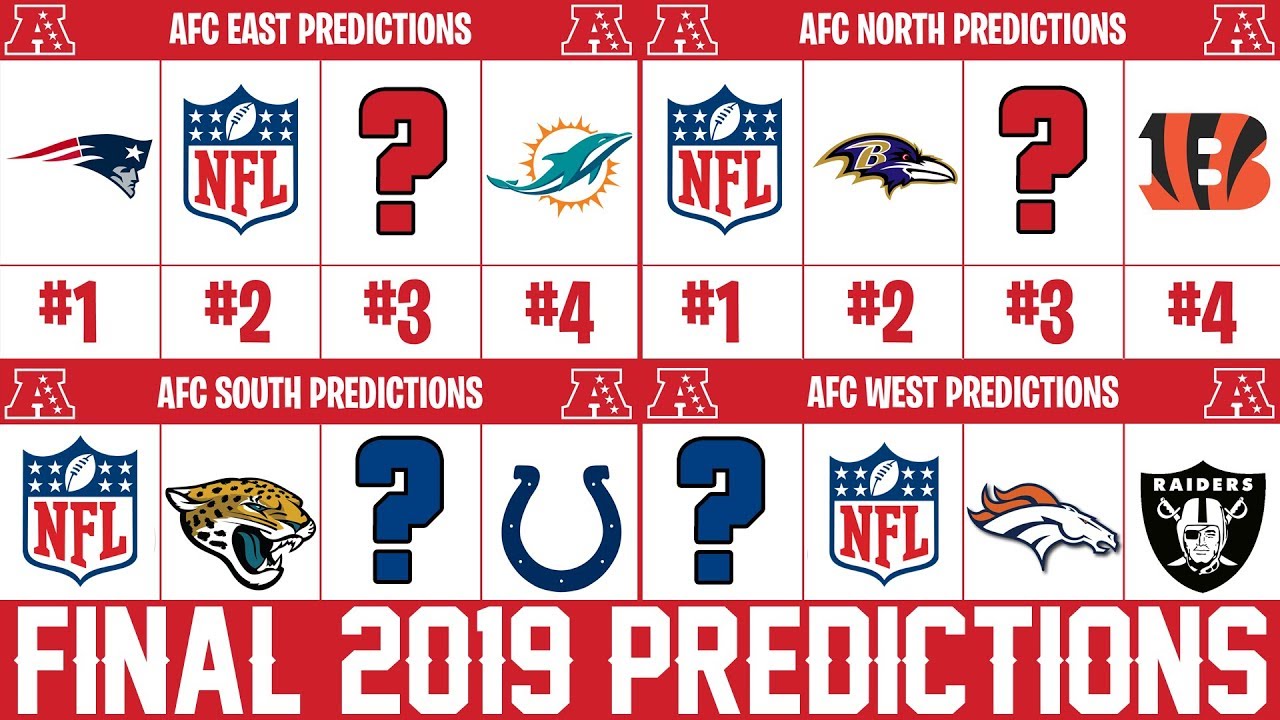 NFL 2019 Season Predictions (AFC Division by Division Predictions ...