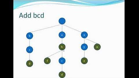 String Processing Algorithms - Youtube