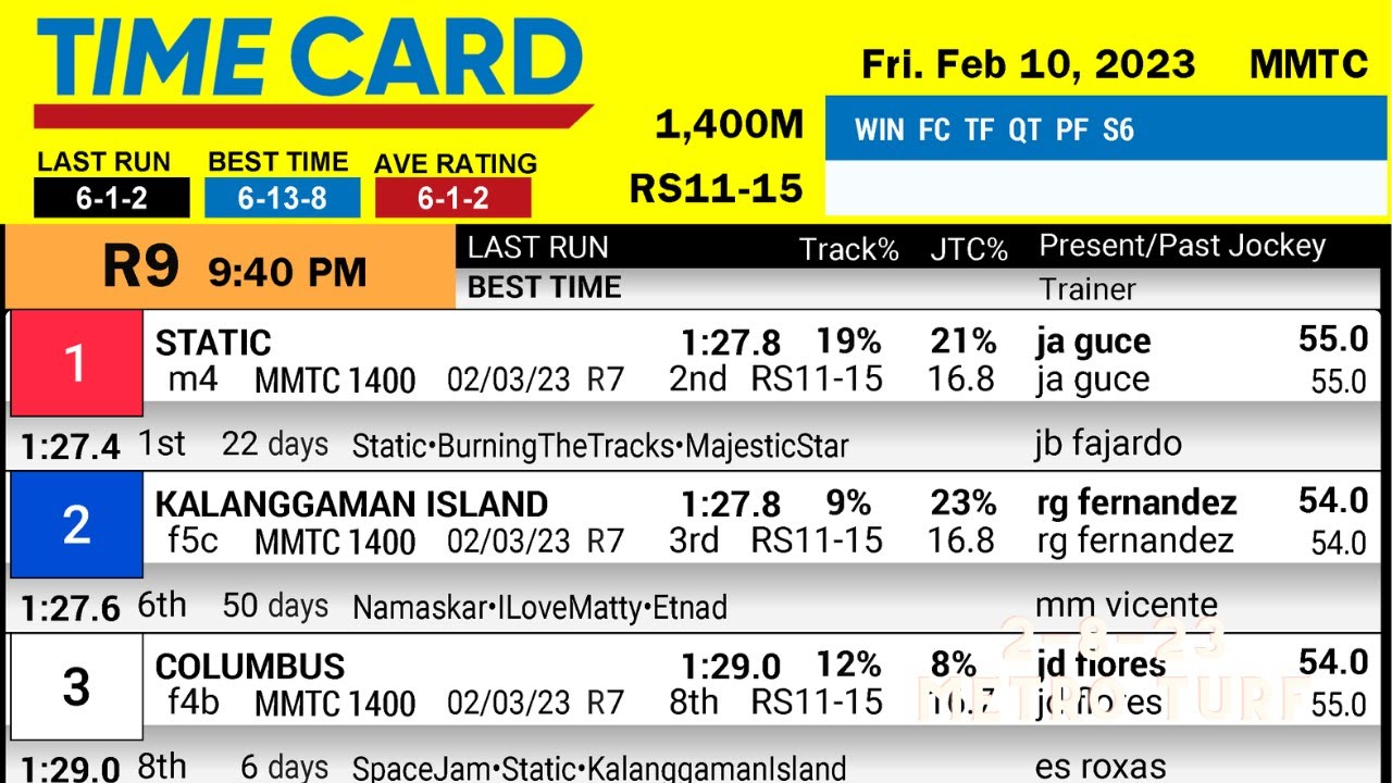 How to read the Time Card - YouTube