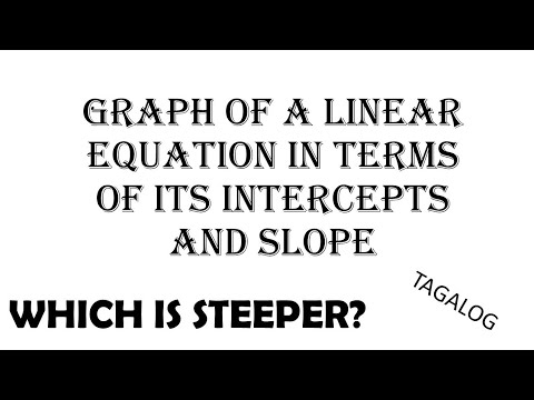 GRAPH OF A LINEAR EQUATION IN TERMS OF ITS INTERCEPTS AND SLOPE ...