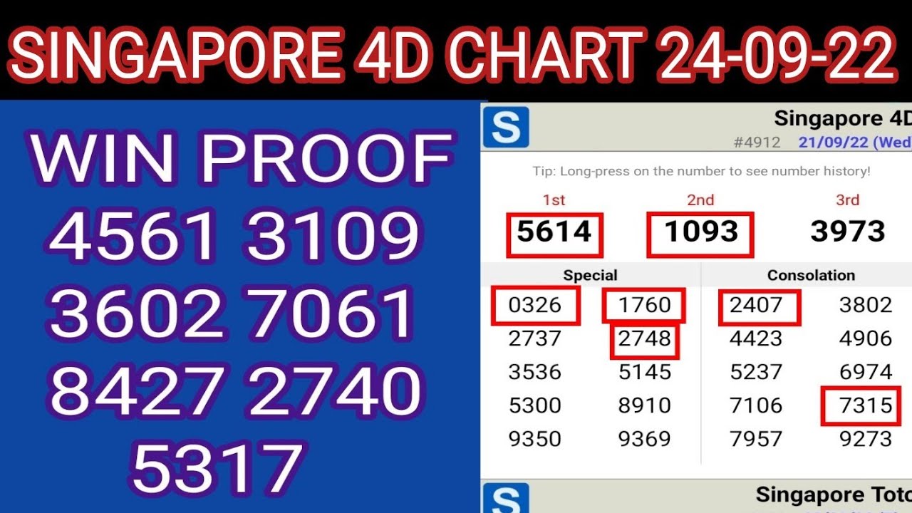 24-09-22 Singapore Pools 4d chart | Singapore Pools 4D Prediction ...