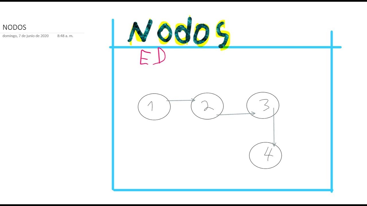 Visual Studio(C#) Aplicación Listas Enlazadas(Nodo)-Clase Servicios ...