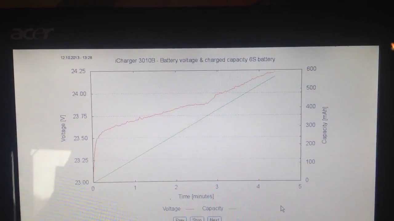 Log-plotter to Rasberry PI for monitoring iCharger 3010B (Web-interface ...