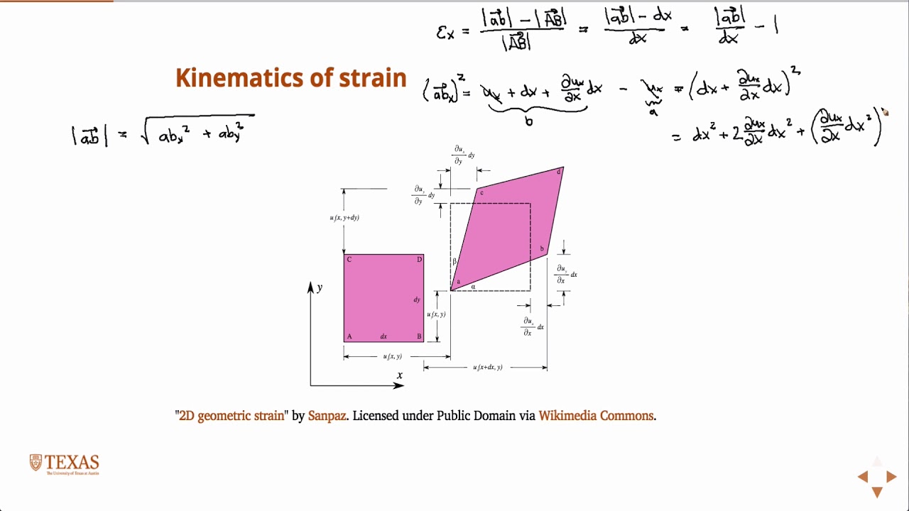 2D Normal Strains - YouTube