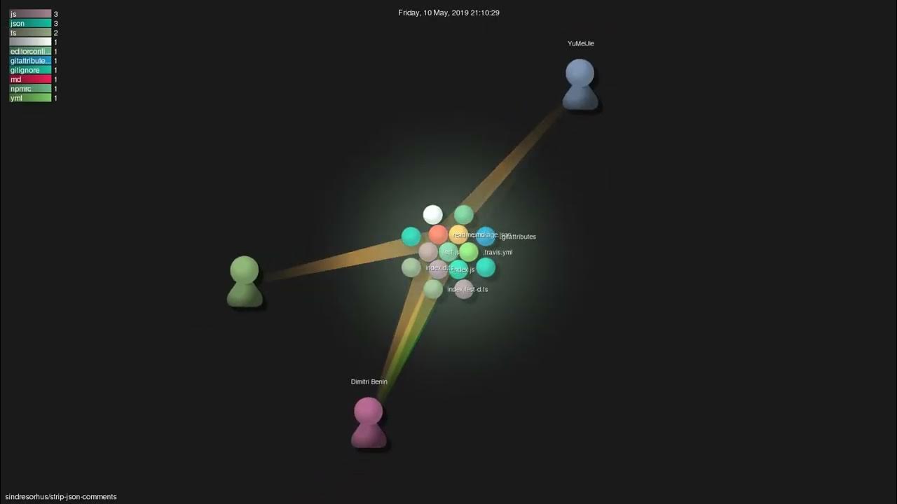 sindresorhus/strip-json-comments - Gource visualisation - YouTube