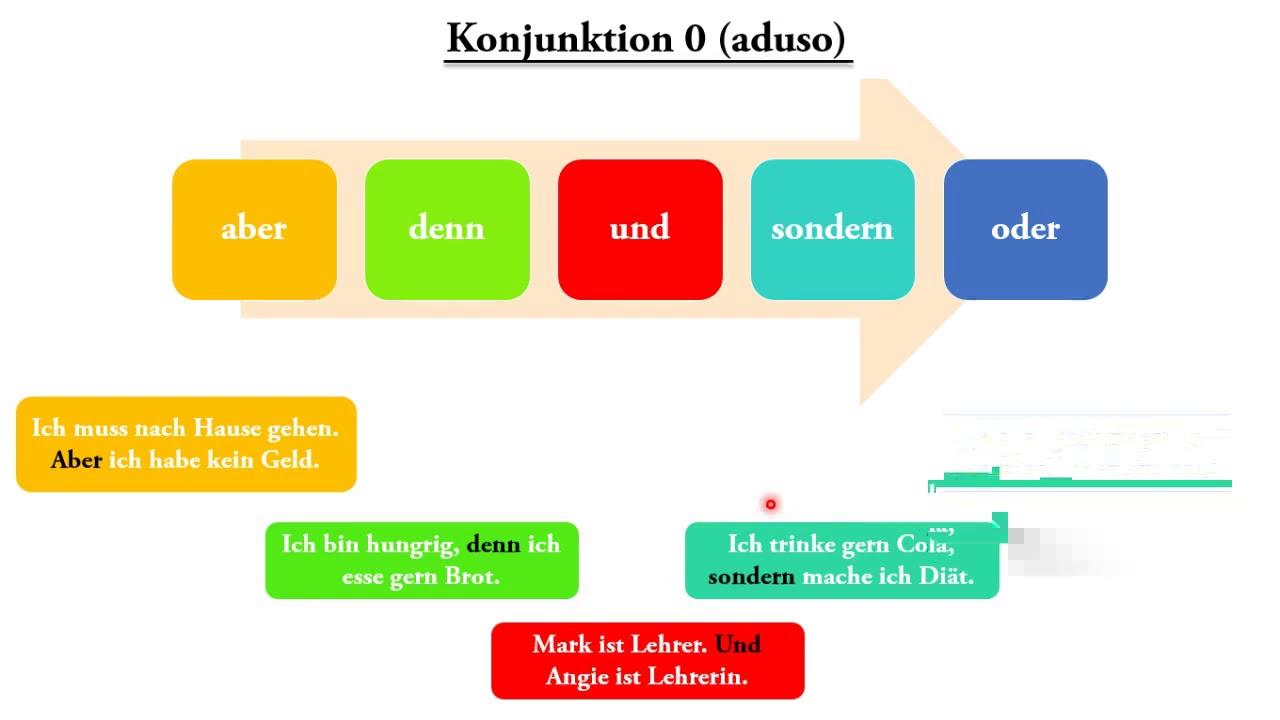 Konjunktionen - ADUSO - YouTube