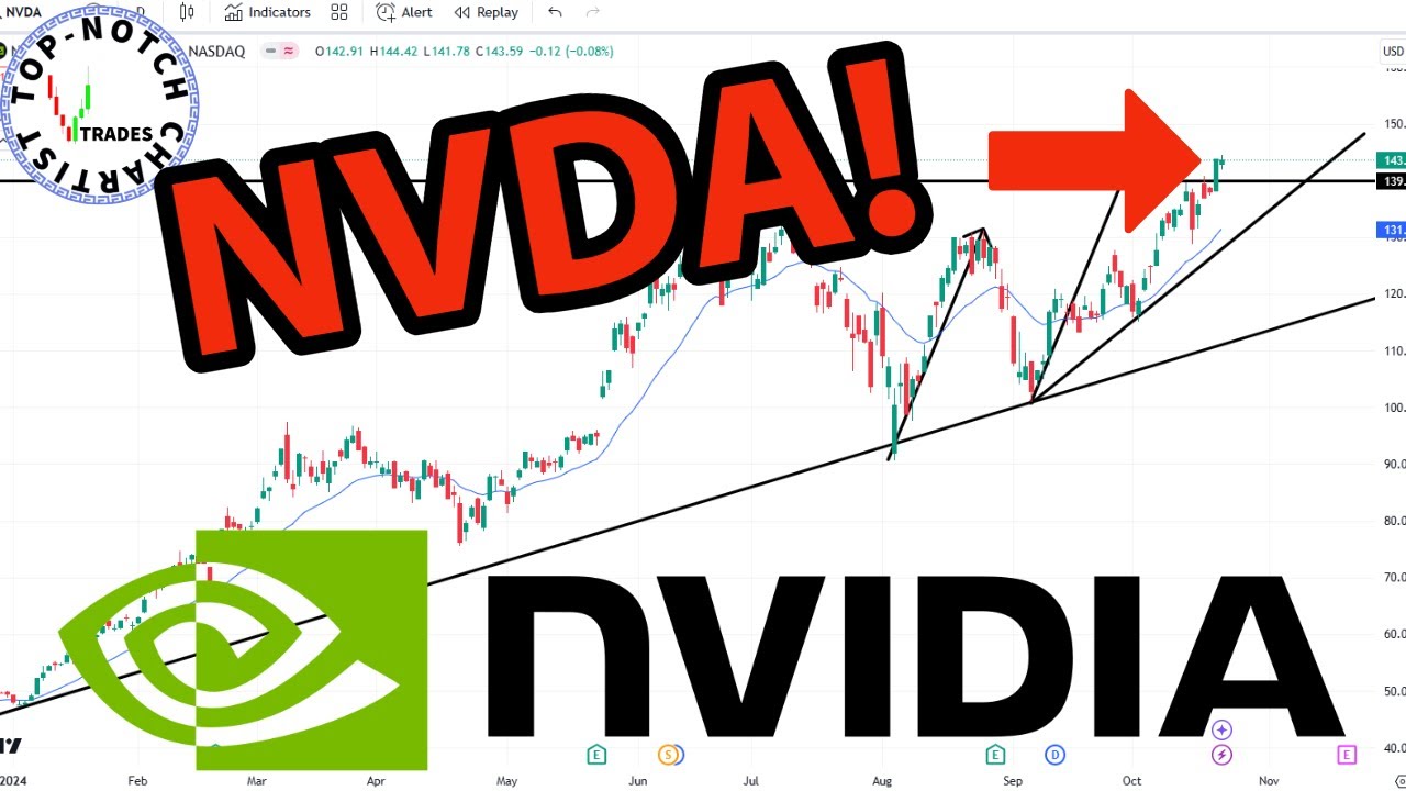 Nvidia Stock: Price Predictions Using Technical Analysis. - YouTube