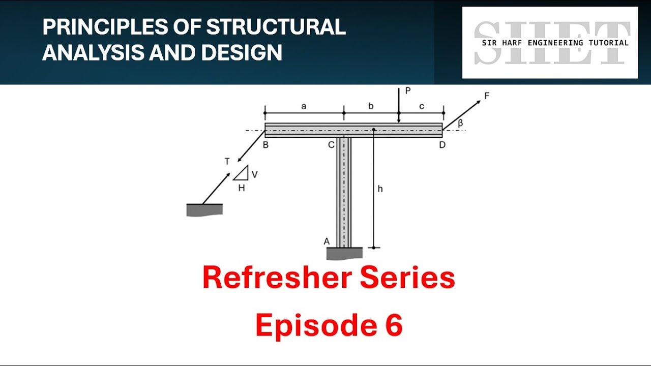 PSAD Refresher 6: Steel Column Subject to Combined Stresses - YouTube