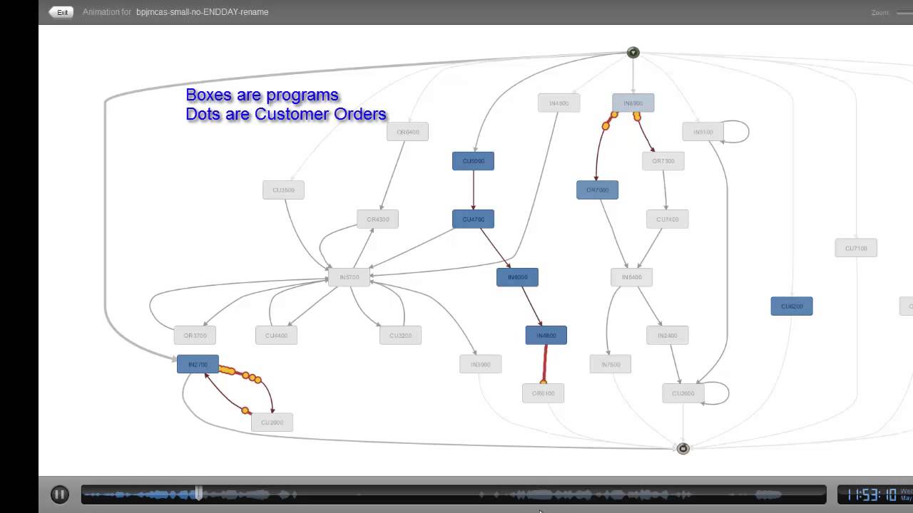Legacy AS-400 RPG Process Discovery - YouTube
