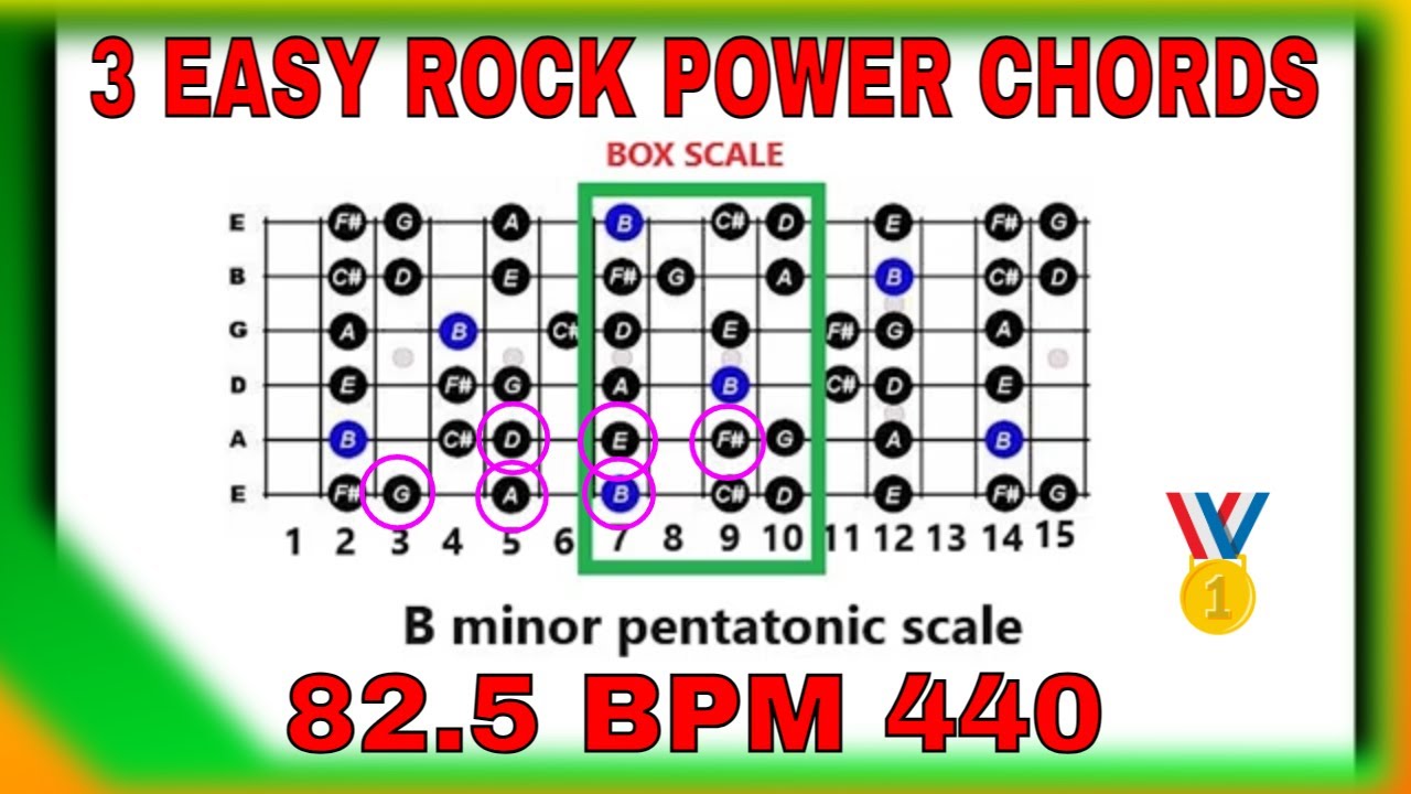 58.Guitar Solo Practice Track, Classic 90'S Rock Jam Track, 6-min jam ...