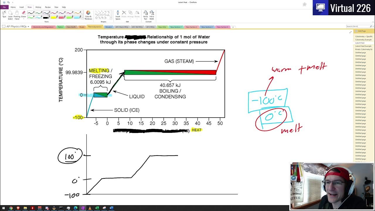 AP Physics 2 Thermodynamics - Latent Heat Vid - YouTube