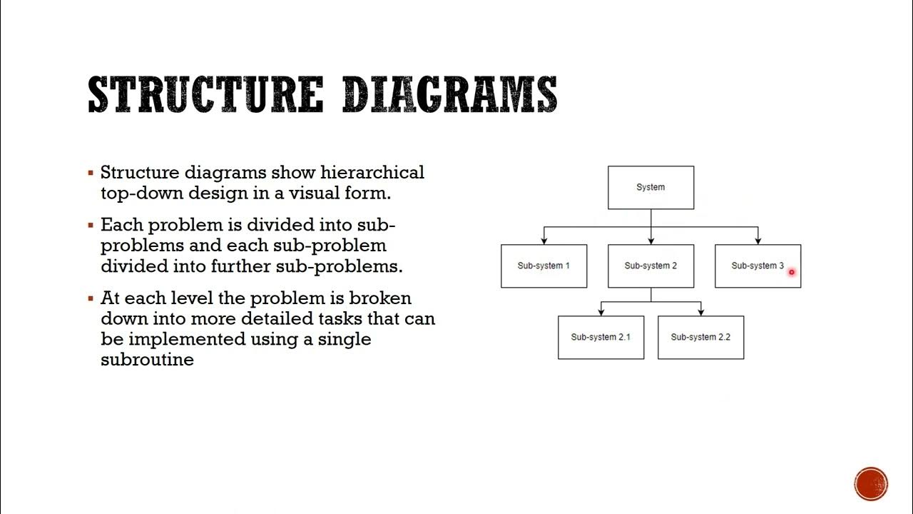 Algorithm and logic design | pseudocode | Trace Table - YouTube