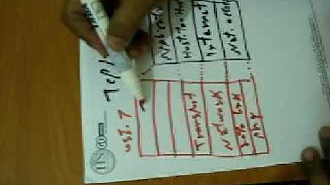 Computer Network - CCNA - YouTube