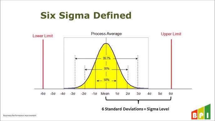 6 Sigma Ppm 6 Important Six Sigma Metrics That You Need To Know