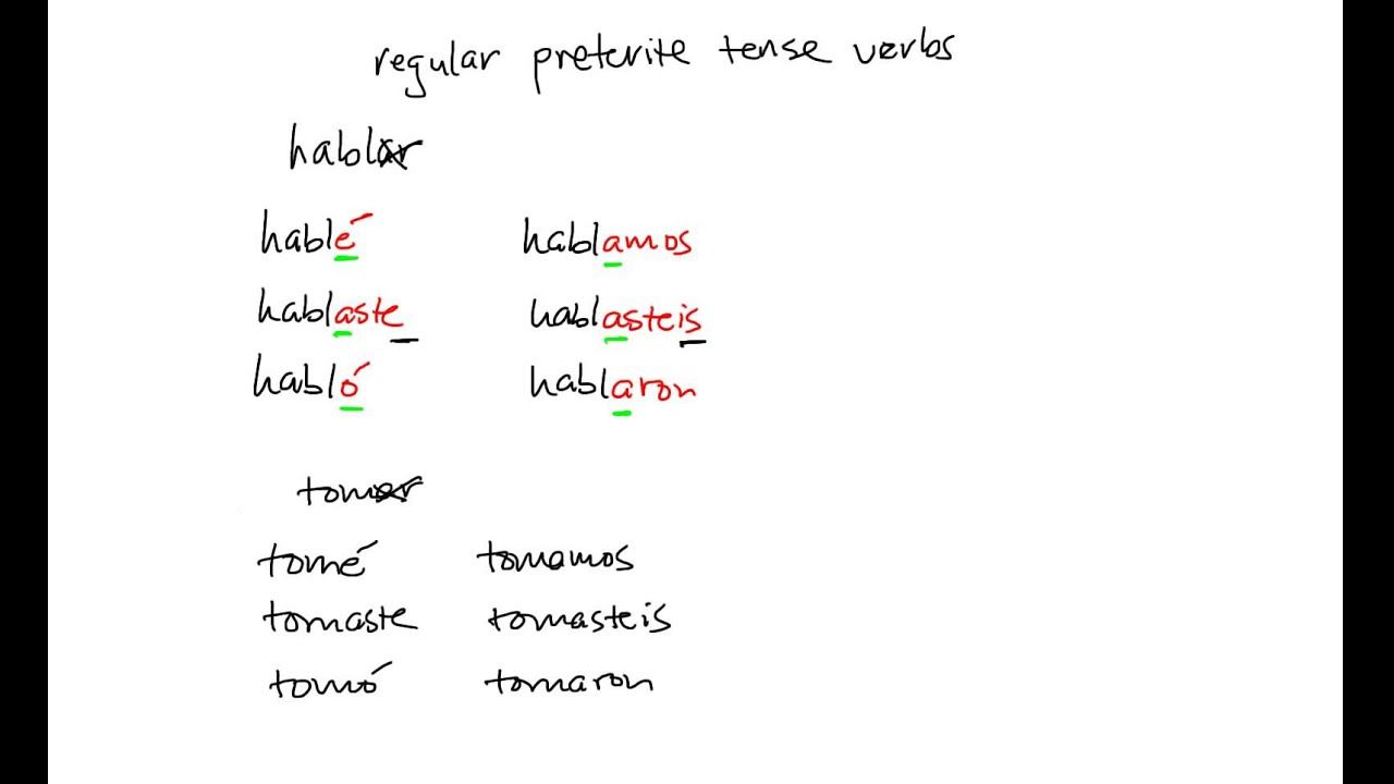 22 Spanish Regular Preterite Verbs YouTube