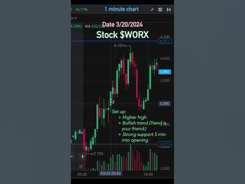 Small Cap Day Trade Penny Stock $WORX 3/20/2024 - YouTube