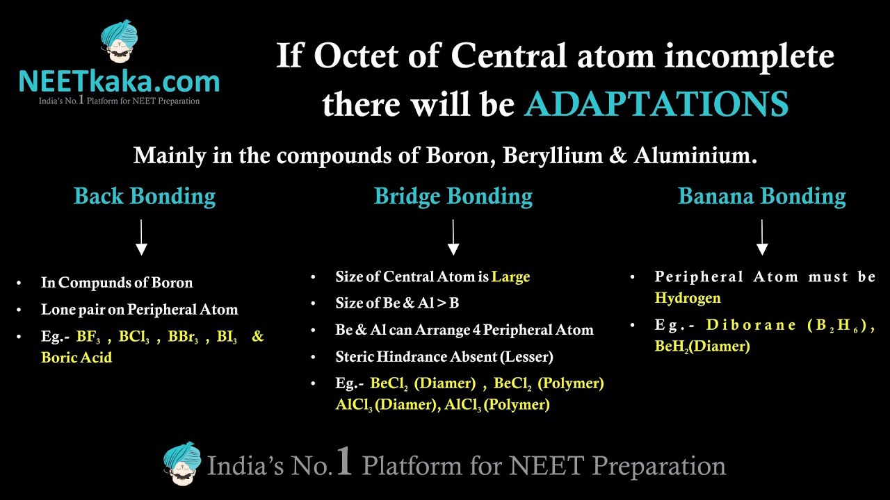 Concept Map of Back bonding , bridge bonding and Banana Bonding ...