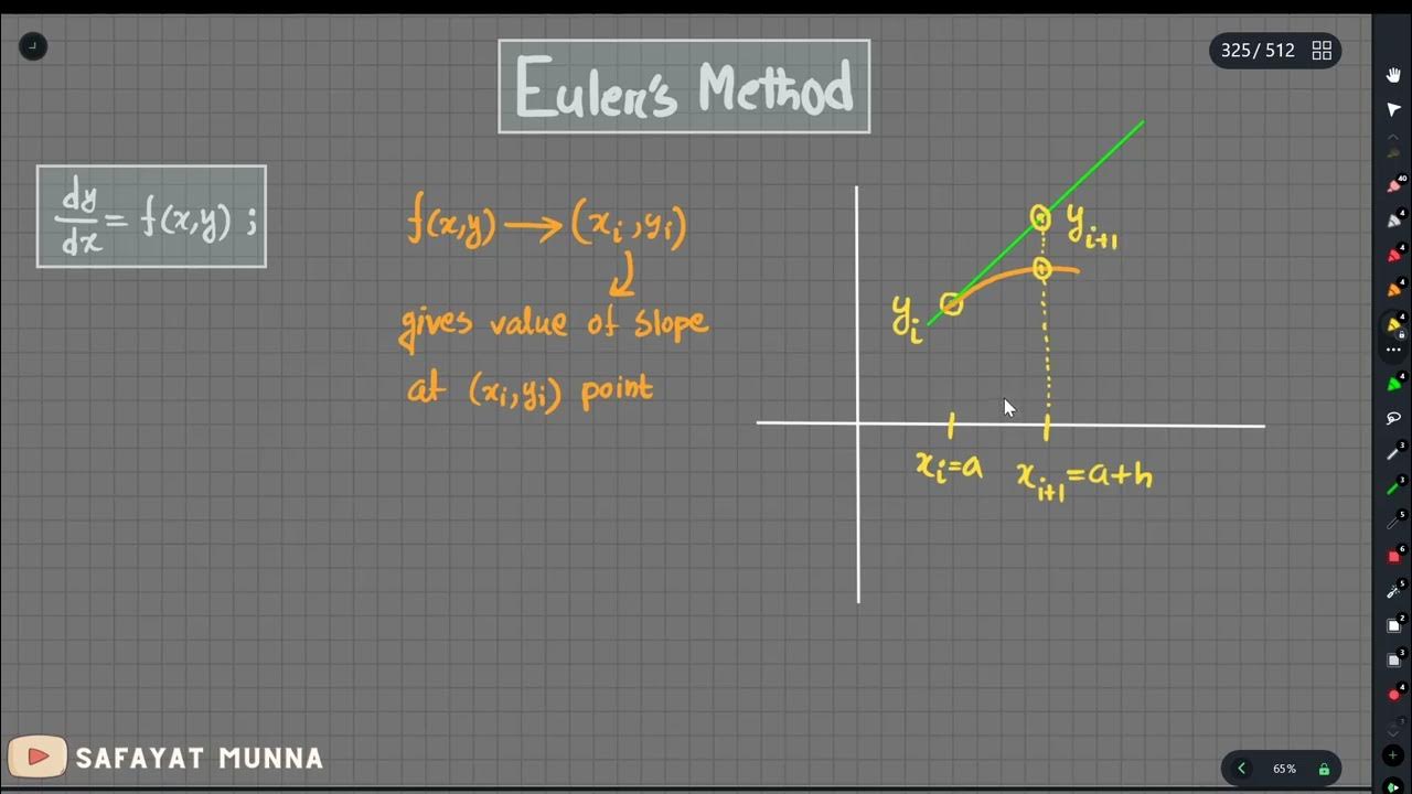 1. Basic Idea of Solving ODE with Numeric Method - Euler's Method || Safayat Munna,BUET'19 - YouTube