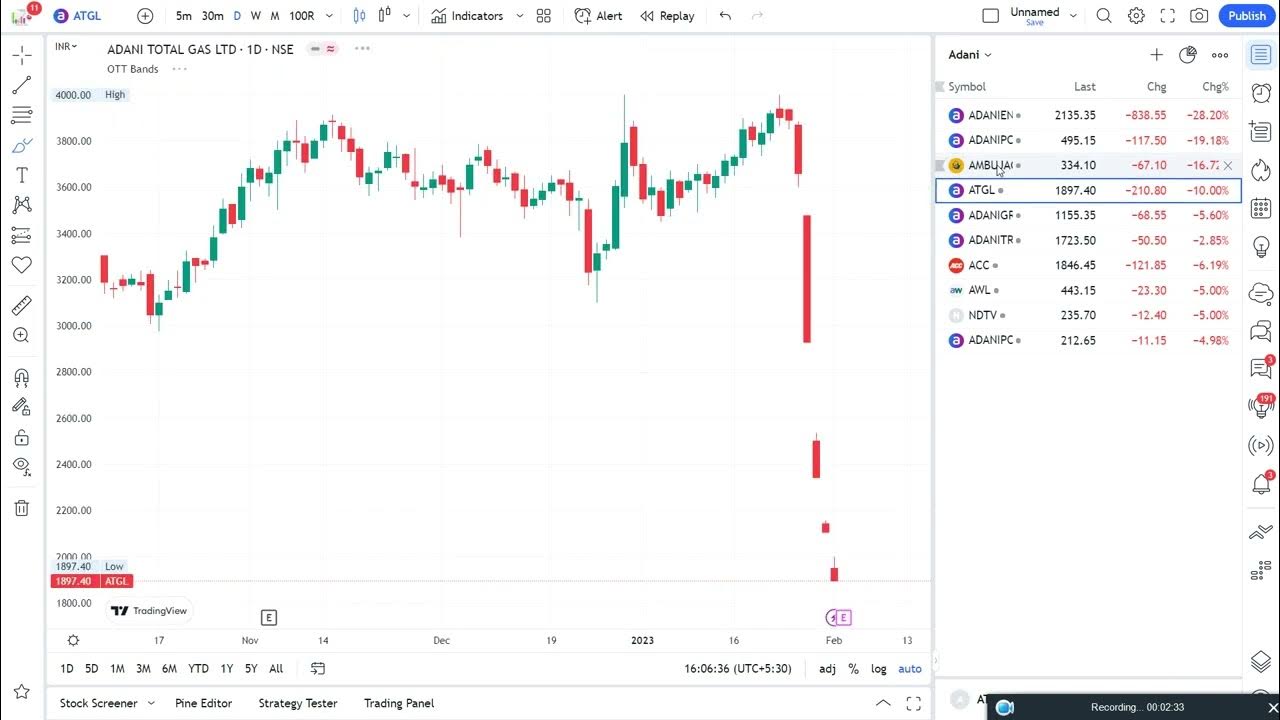 Optimized Trend Tracker Band | Adani Bloodbath | TA Tutorial Part - 176. - YouTube