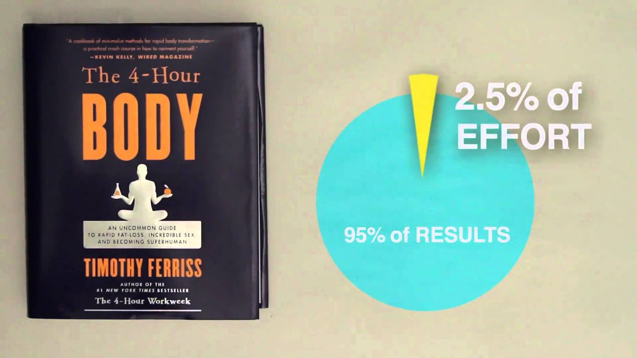 What is "The 4-Hour Body" by Timothy Ferriss - YouTube