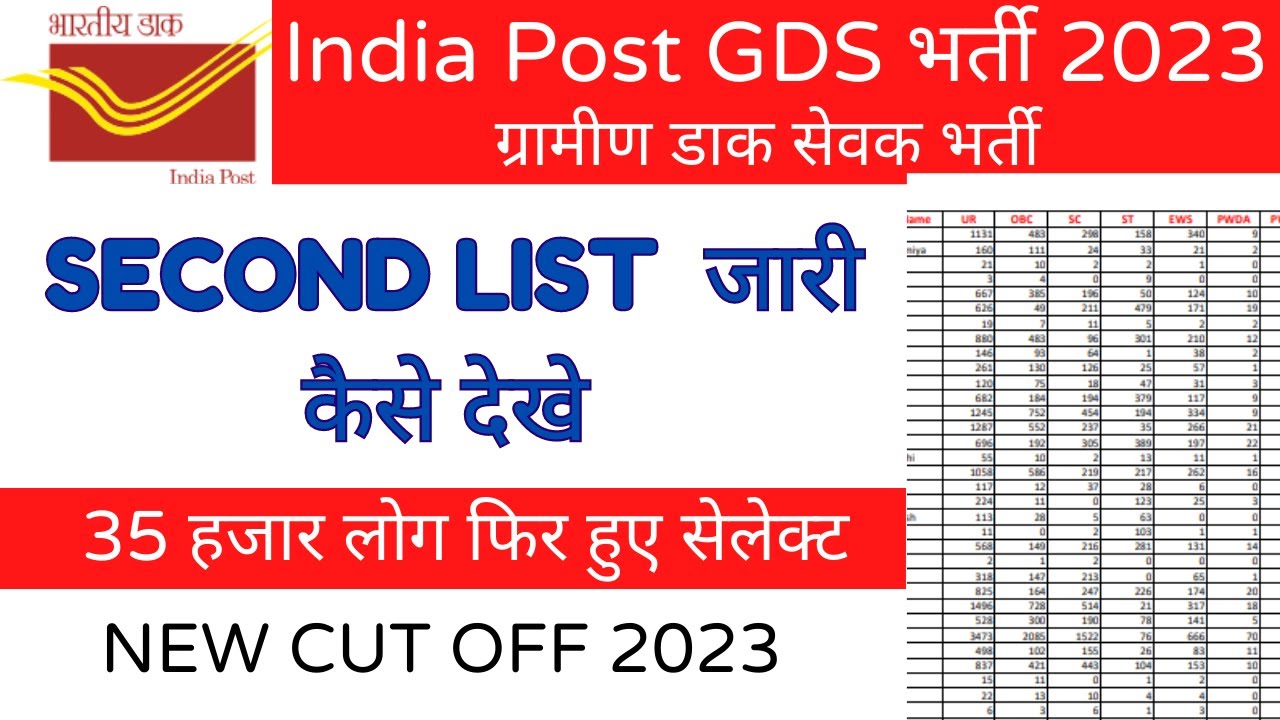 INDIAN POST GDS RESULT SECOND LIST / POST OFFICE SECOND LIST RESULT ...