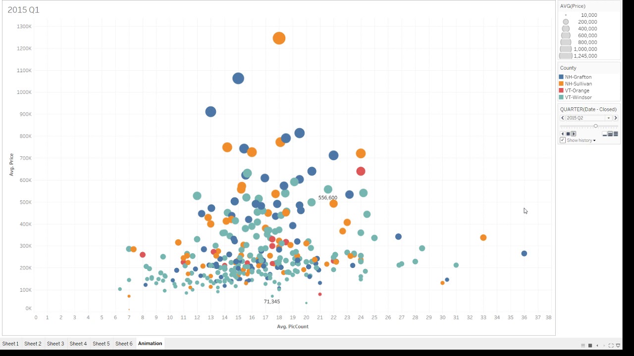 Tableau Animation - YouTube