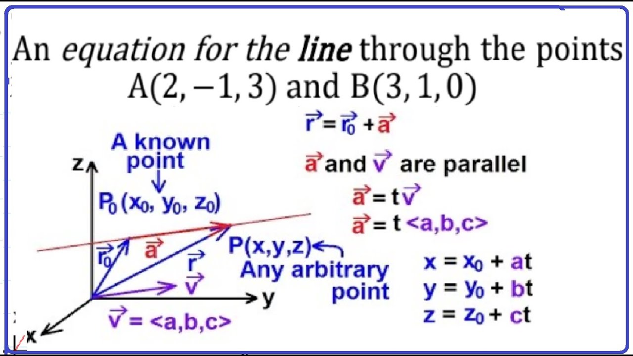 Equation of the line trough two points - YouTube