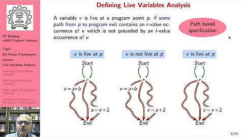 Lecture 2 : Live Variables Analysis - YouTube