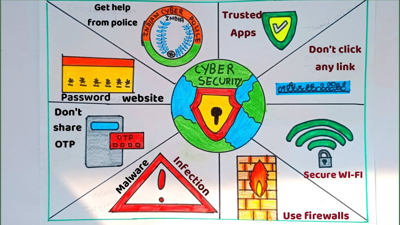 How To Draw Cyber Security Drawing easy || Computer security day poster ...