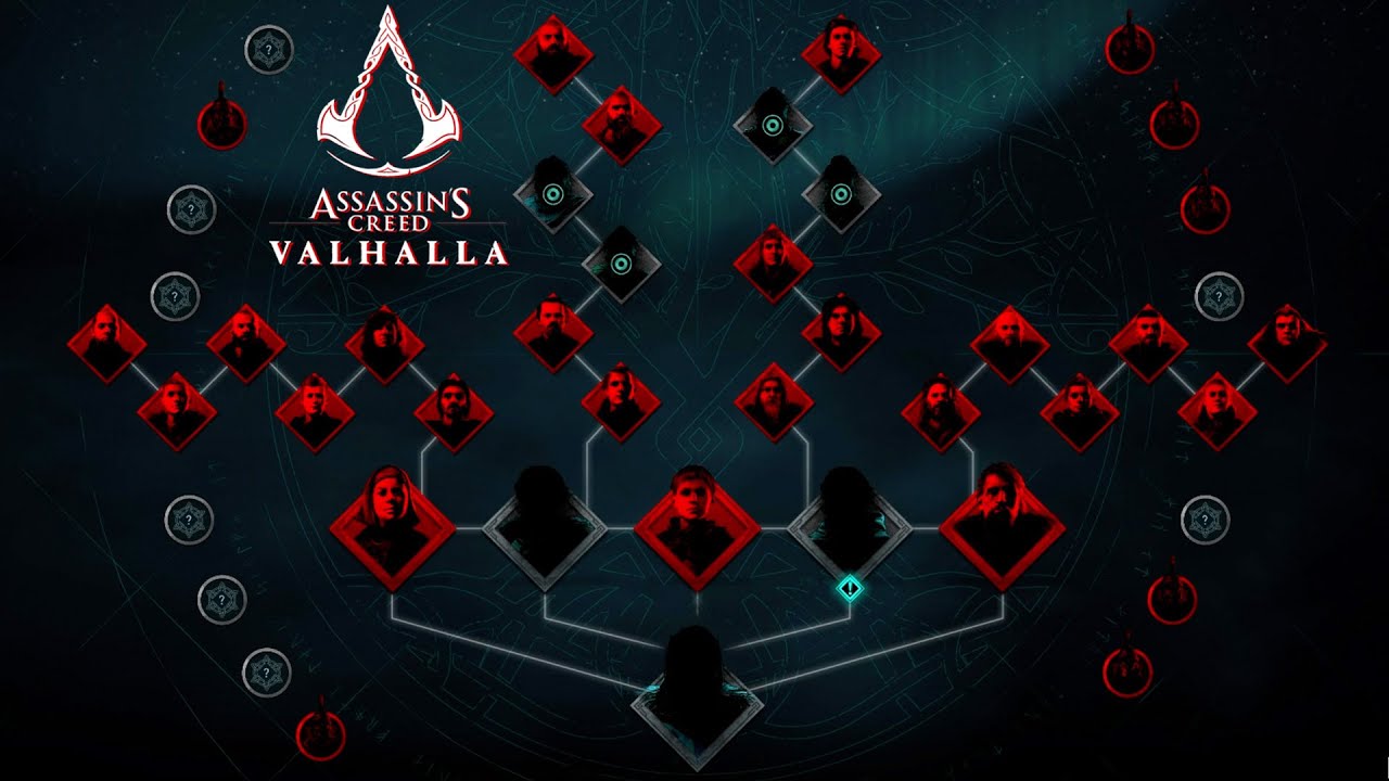 Valhalla Symbolism Chart