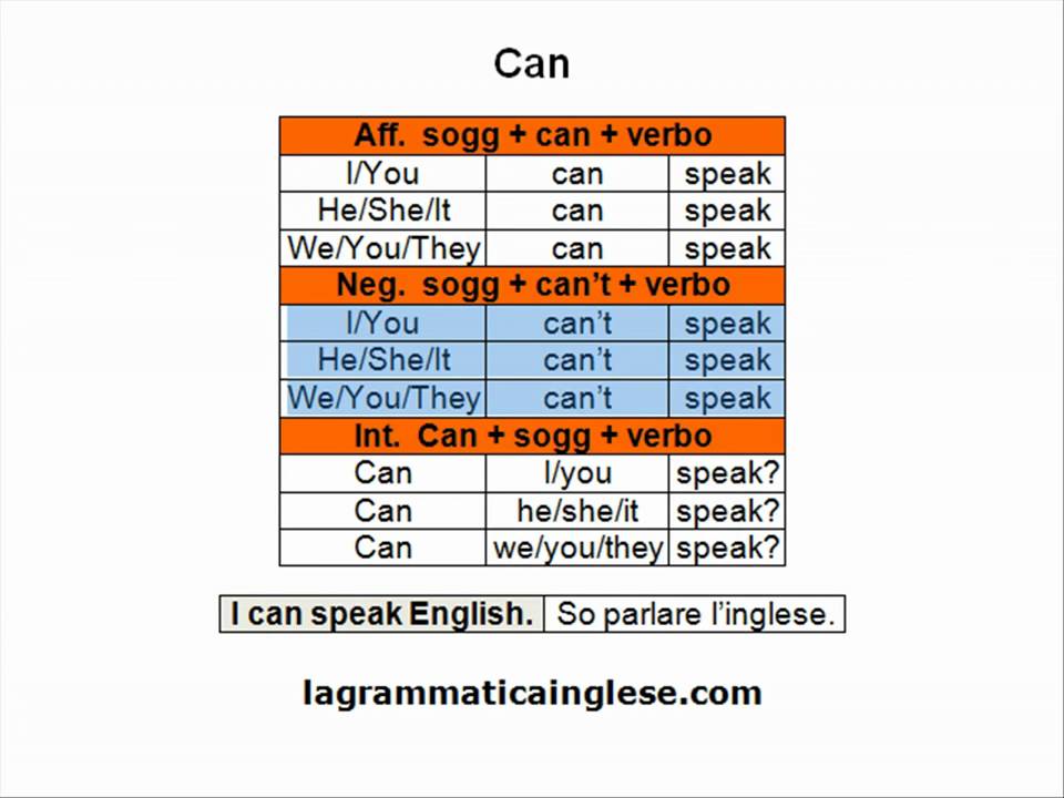 corso di inglese -can- - YouTube